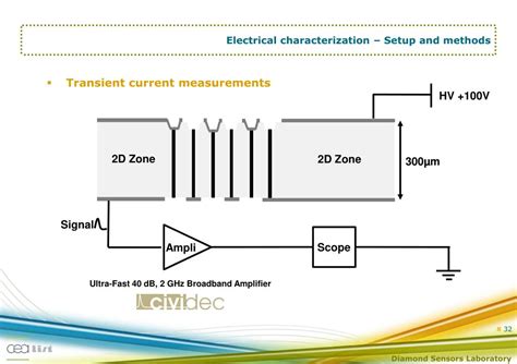 Ppt 3d Micro Structuring Of Diamond For Radiation Detector Applications Powerpoint