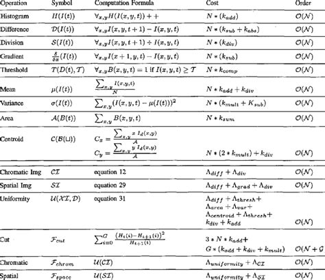 Computational Cost Table Download Table