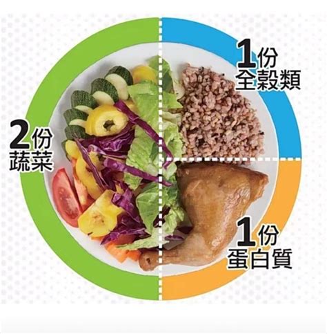 211餐盤一湯匙減肥法月瘦16磅減肥名醫大推飽住瘦不反彈 減肥資訊 SundayMore