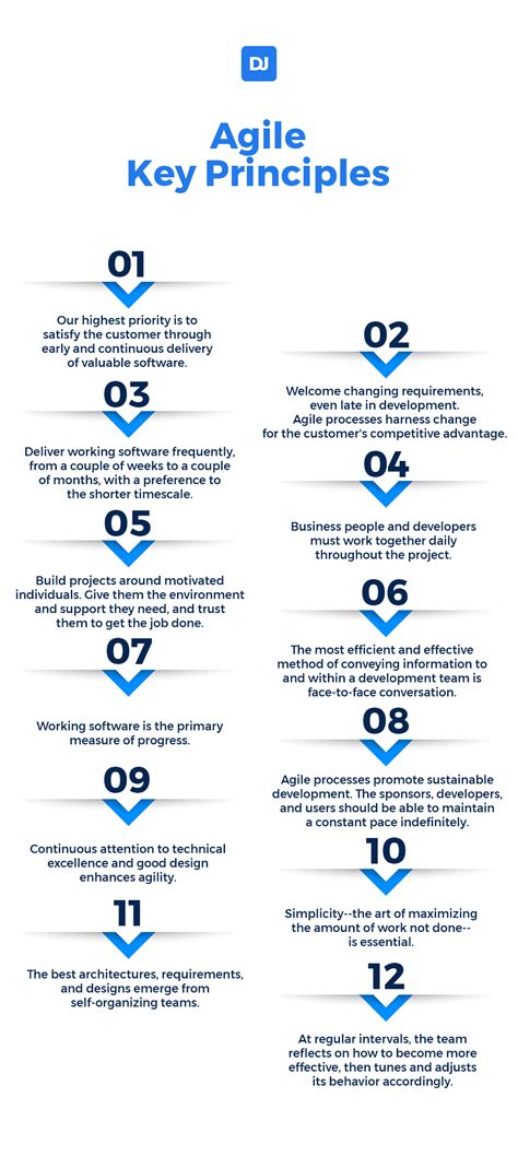 Agile Vs Lean Key Differences And Similarities Distantjob Remote Recruitment Agency