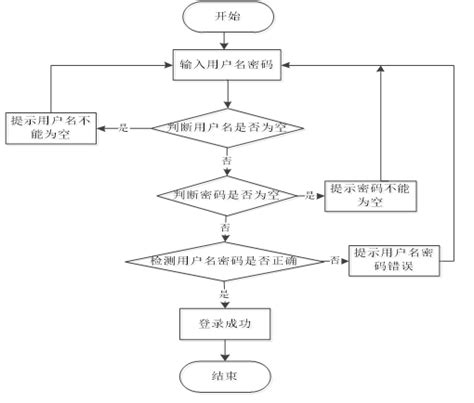 Ssm804基于vue的学生宿舍设备报修管理系统的设计与实现vue寝室报修系统项目 Csdn博客