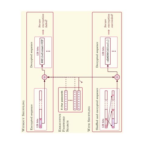 The Authenticated Encryption Operation By Aes Method In Gcm Mode To