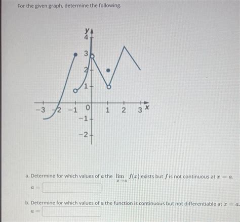 solved for the given graph determine the following a