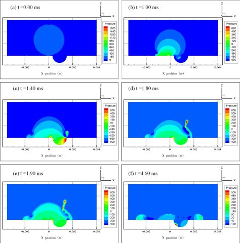 Figure 1 From Asymmetric Jetting During The Impact Of Liquid Drops On