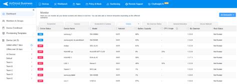 How To Manage Root Permission On Android Devices Airdroid