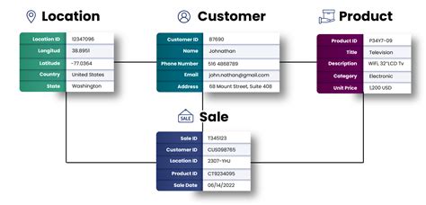 The Role Of Data Quality In The World Of Retail Data Ladder