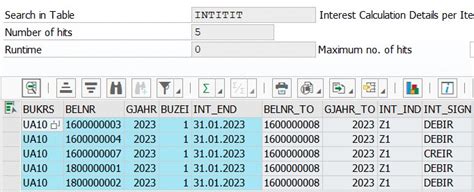Reversal Of Interest Run Sap Community
