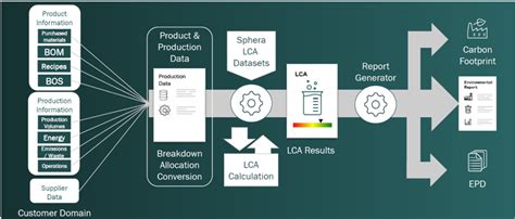 Tack Tape And Adhesives Calculation Kit For Product Carbon Footprint