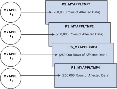 Temp Tables In Dynamic Sql Cabinets Matttroy