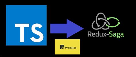 How To Configure Redux Saga Call Return Type Definitions From Promisses