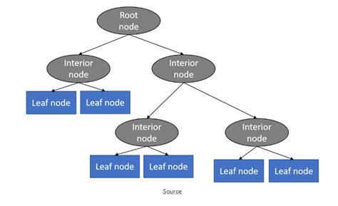 Github Lemleysamantha Project One This Is Our Final Group Project