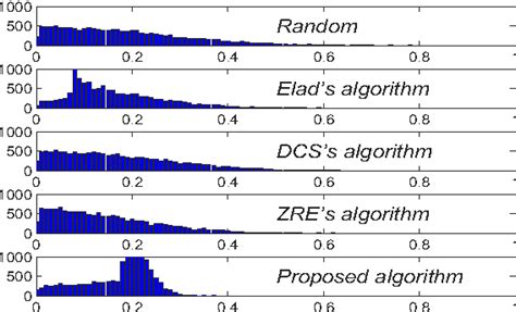 figure 1 from projection matrix optimization based on svd for