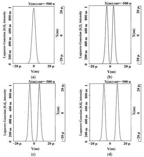 Angular Momentum