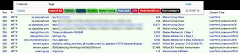Fallout Exploit Kit Pushing The Savefiles Ransomware