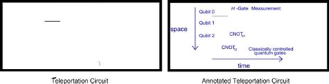 양자 회로 다이어그램 azure quantum microsoft learn