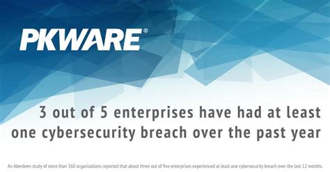 Pkware On Linkedin Cybersecurity Datasecurity Protection