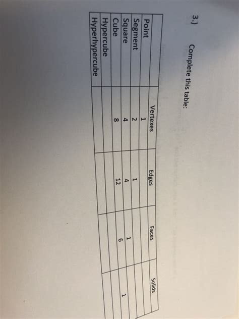 Solved 3 Complete This Table Solids Faces Vertexes Edges