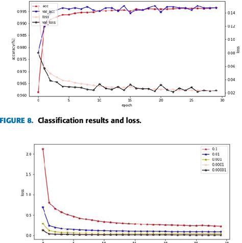 Figure 1 From Power Quality Disturbance Classification Based On Compressed Sensing And Deep