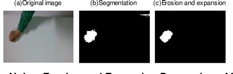 Figure 4 From A Dynamic Gesture Trajectory Recognition Based On Key Frame Extraction And Hmm