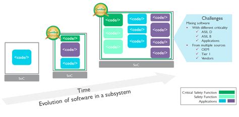 simplifying software separation with real time virtualization