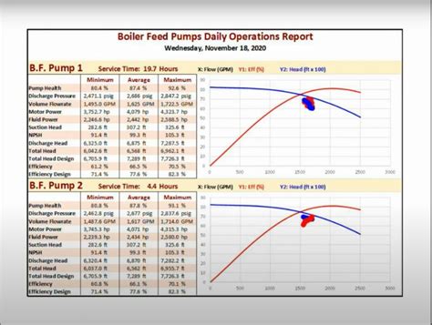 Process Innovations On Linkedin Pumpsolutions Pumpmonitoring
