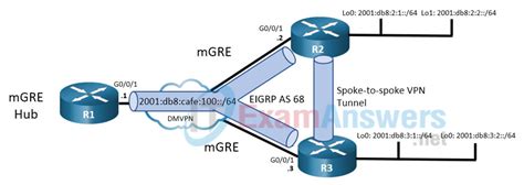 1915 Lab Implement An Ipv6 Dmvpn Phase 3 Spoke To Spoke Topology