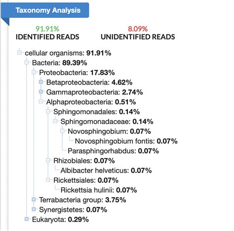 Searching For Sra Data Tufts Tts Research Technology Bioinformatics