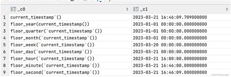Hive时间和字符串互转，时间函数hive 字符串转日期 Csdn博客