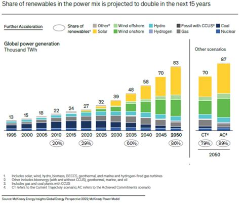Energy Destinies Part 4 Renewable Economics At Cost Naked Capitalism