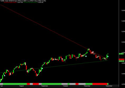 Download Buy And Td Clone And Tgl For Amibroker Afl