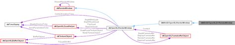 Vtk Vtkwin Opengldxrenderwindow Class Reference