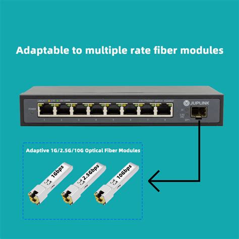 Port Ethernet Switch With 10g Sfp X Base T Ports Plug 53 Off