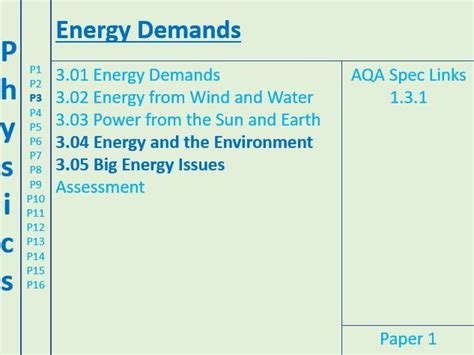 Aqa Gcse Physics P3 04 Energy And The Environment And 3 05 Big Energy