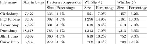 Image Files Compressed With The 3 Compressors Download Scientific Diagram