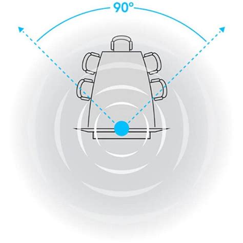 Logitech Conferencecam Connect Usb • Devices Technology Store