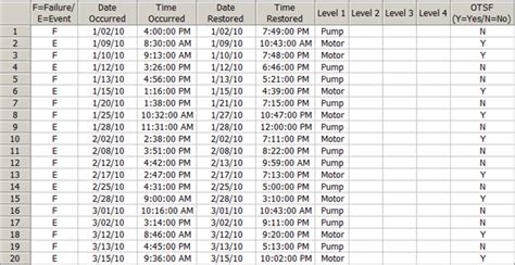Event Log Data Analysis Example