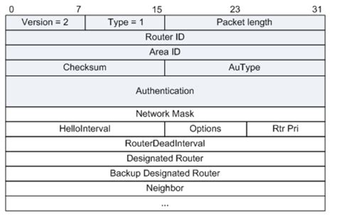 Ospf