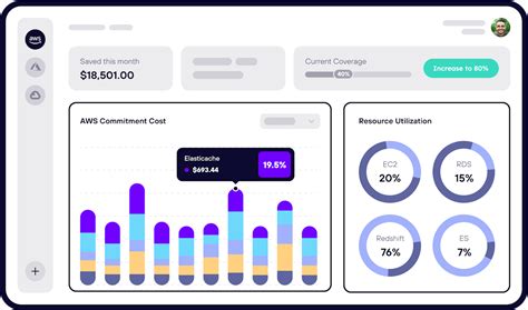 Archera Automated Continuous Cloud Optimization