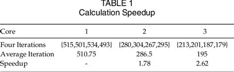 Table 1 From Computation Migration Oriented Resource Allocation In