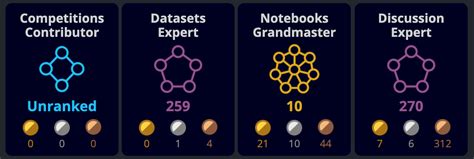 Github Profile에 사용하는 Badge API 만들기 Kaggle Badge