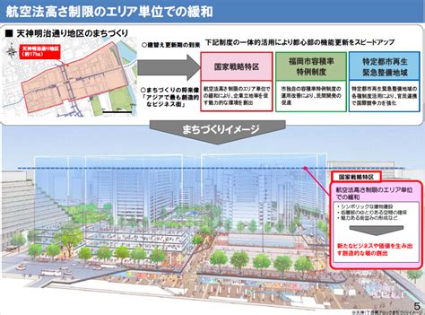航空法高さ制限のエリア単位での特例承認（国家戦略特区） 福岡地域戦略推進協議会