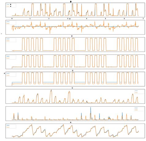 Oze Challenge Example — Time Series Predictor 307 Documentation