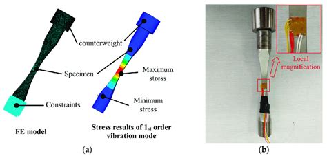 Finite Element Fe Modal Analysis And Sticking Position Of The Strain