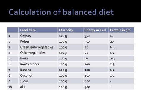 Diet Calculation