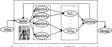 Figure 1 From Flexible And Scalable Algorithmarchitecture Platform For