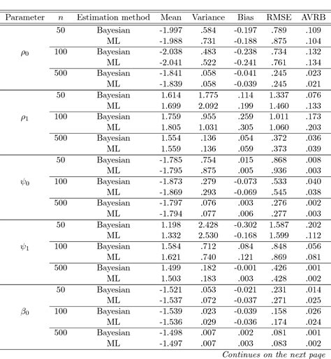 Table 2 From Bayesian Inference For Zero And Or One Augmented
