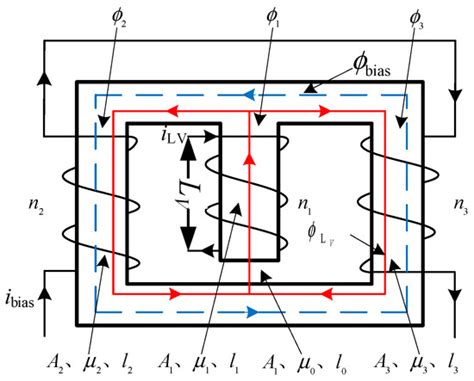 Electronics Special Issue Advanced Topologies Control Methods And Nonlinear Dynamics For