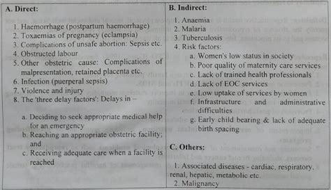 Maternal Mortality Rate Medical Gurukul Goln English