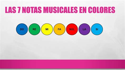 Cuántos Valen Las Notas Musicales En La Teoría Musical Y Su Uso