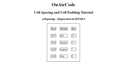 html5 table tutorial decoration examples
